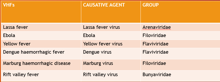 Lassa Fever