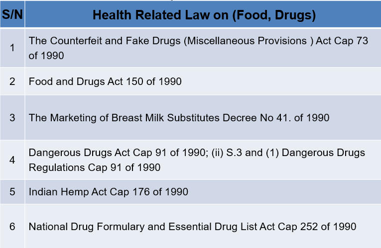 Public Health Laws