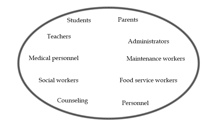 School Health Services