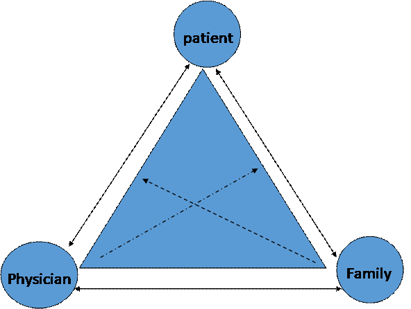 Introduction to Family Medicine