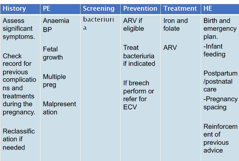 Preconception and Antenatal Care