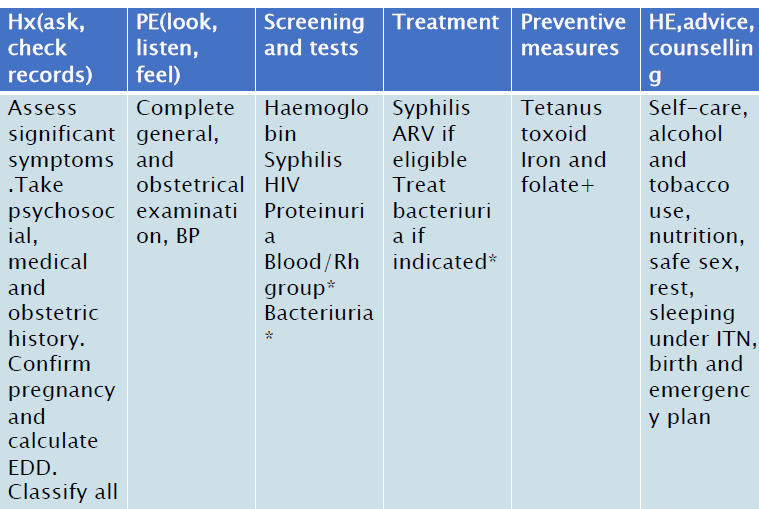 Preconception and Antenatal Care