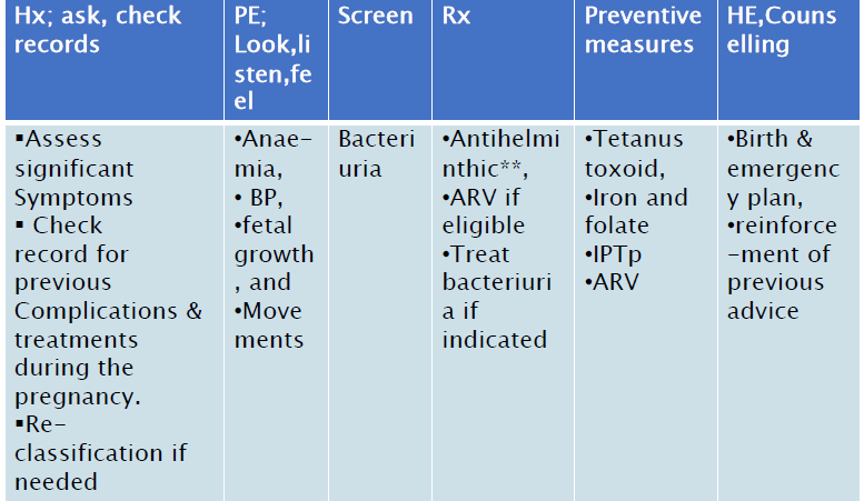 Preconception and Antenatal Care