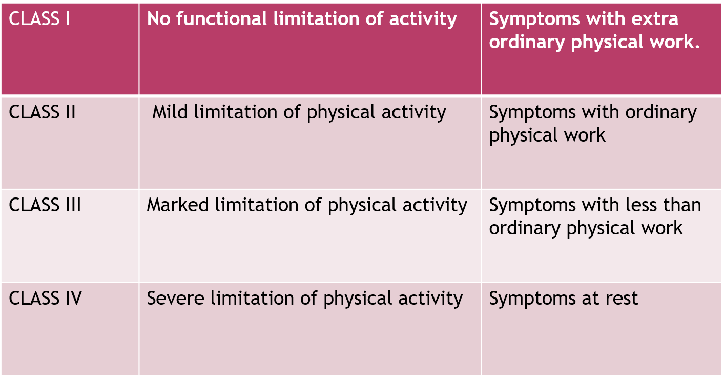 Cardiac disease in Pregnancy