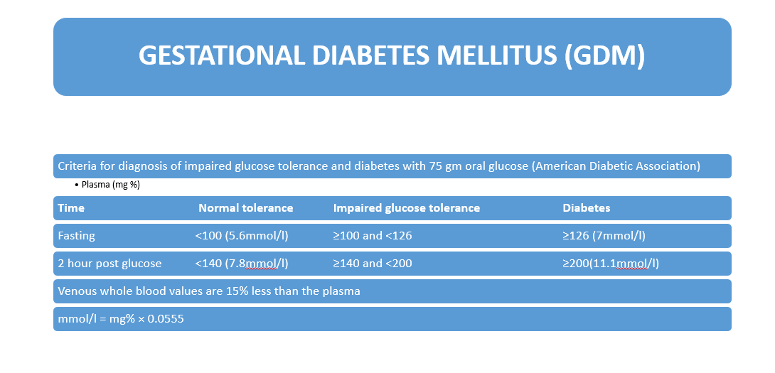 Diabetes in Pregnancy