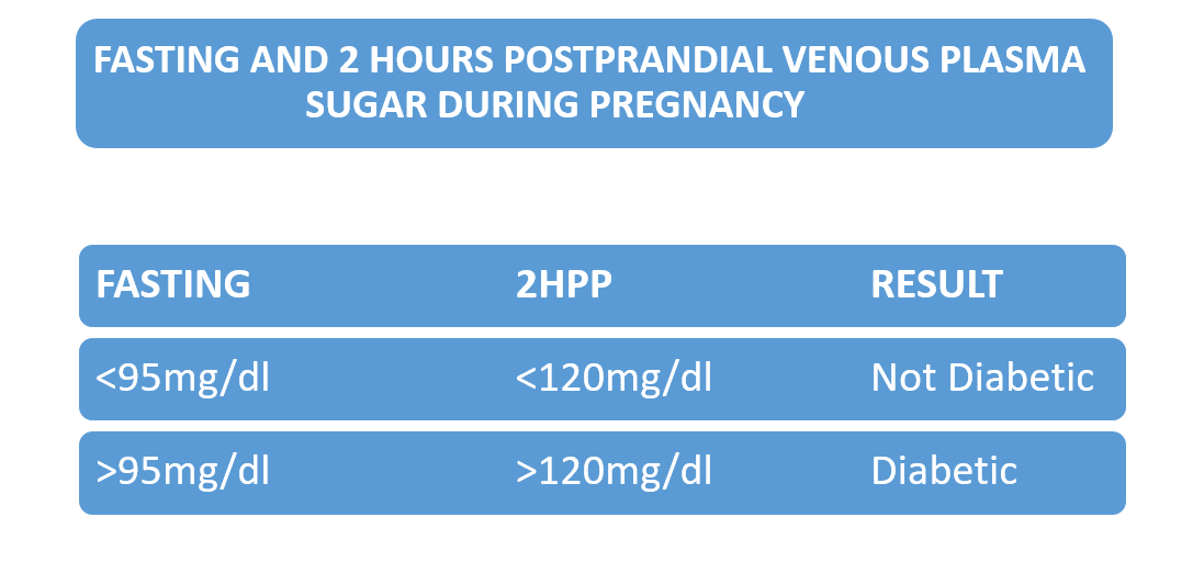 Diabetes in Pregnancy