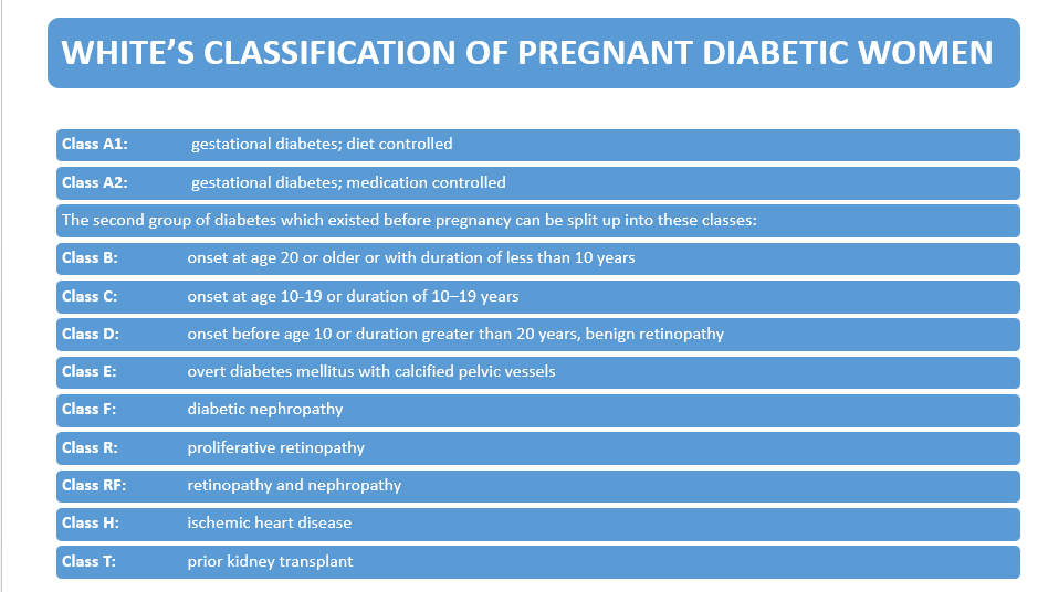 Diabetes in Pregnancy